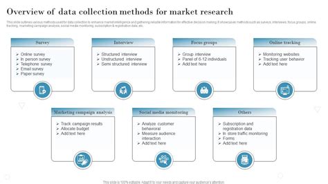 Overview Of Data Collection Methods For Market Introduction To Market Intelligence To Develop