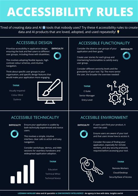 Data Analytics Businessanalytics Businessintelligence Ai Automation Marketanalysis