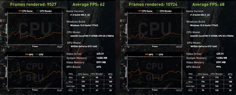 Is My Cpu Bottlenecking My Gpu How To Optimize Your Pc For Gaming