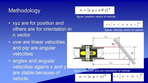 Imu And Lidar Vision System Using Neural Network Ppt
