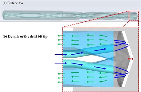 figure 1 from model assessment of an open source smoothed particle