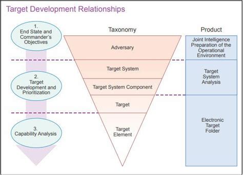 For This Weeks Targeting Tuesday I Had A Request To Dive Into One Of My Favorite Topics