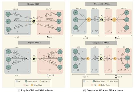 Illustration Of The Orthogonal And Non Orthogonal Capacitive Body Download Scientific Diagram