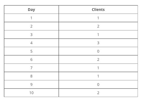solved consider the following daily time series representing