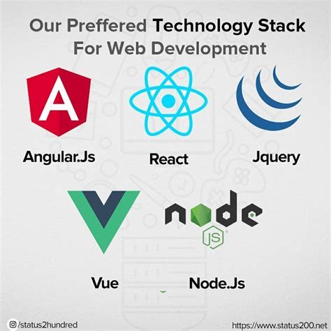Lakshmi Priyanka Peruri On Linkedin Javascript Webdevelopment