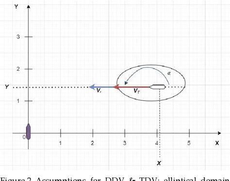 Figure 2 From Simulation Environment In Python For Ship Encounter