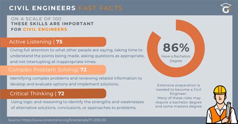 Top Civil Engineering Graduate Programs And Schools 2025