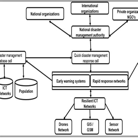 An Example Of Our Tdma Protocol 1 Flow 3 Relay Networks With Solution