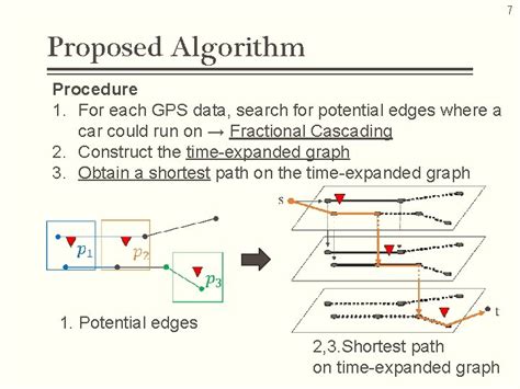 Mapmatching Using Shortest Path Algorithms On Timeexpanded Graph