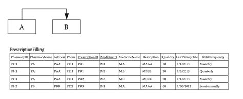 Data Activities Files For Activities Normalization And Functional Dependencies Md At Master