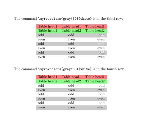 Call Alternating Row Colors From Within The Table Tex Latex Stack