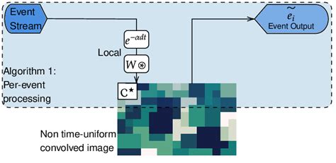 overview of the reference implementation kernelsize patches of the