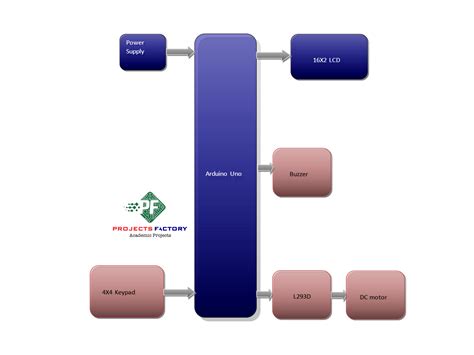 Password Based Door Locking System Electrical And Electronics Projects