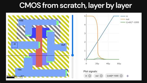Engineer Creates Cpu From Scratch In Two Weeks — Begins Work On Gpus