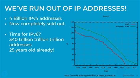Still Waiting For Ipv6 Try The Inlets Operator Ppt