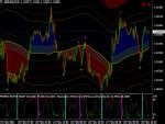Peak Buy Sell Indicator Top MT Indicators Mq Ex Best MetaTrader Indicators
