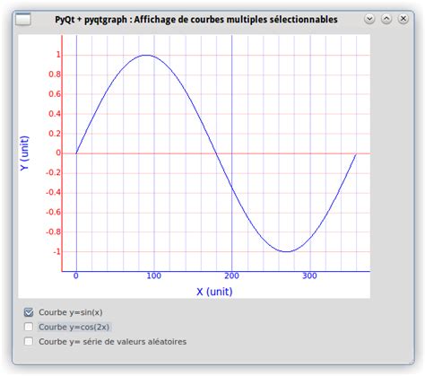 Pyqt Lab Graphiques Math Pyqtgraph Affichermasquer Des Courbes