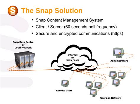 Employee Communications Examples Ppt