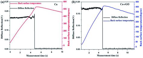 Laser Irradiation Test Data Laser Power 1000 W Cm⁻² Irradiation