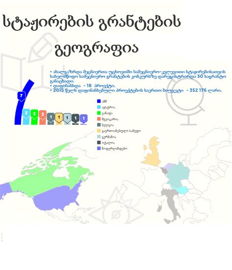 ინფოგრაფიკა