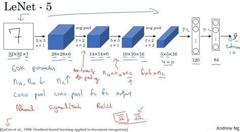 深度学习经典：lenet 5神经网络解析 Csdn博客