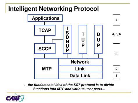 Wireless Intelligent Networking Ppt Download
