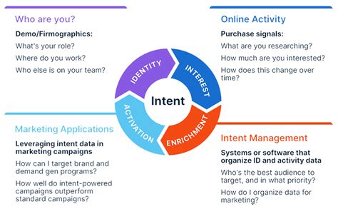 Techplus Media Database And Analytics