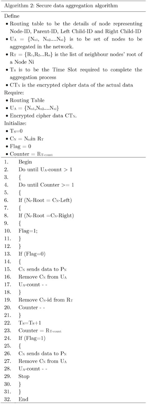 Lifetime Enhancement In Wireless Sensor Networks Using Binary Search