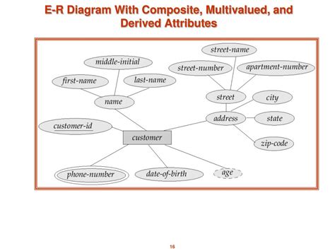 Ppt Database Management System Dbms Powerpoint Presentation Free