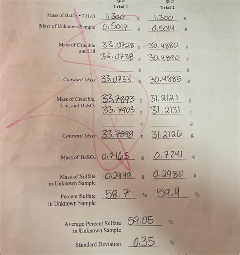 Solved Post Lab Questions 1 How Many Grams Of Bacl2 Are