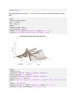 On Problematic Practice Of Using Normalization In Self Modeling Multivariate Curve Resolution S