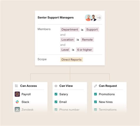 Introducing Role Based Permissions Get Complete Control Over The Data And Apps That Your Team