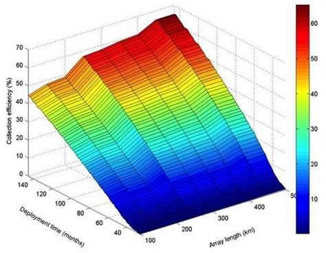 Flow Analysis Computational Fluid Dynamics In Mumbai Id 14953237055