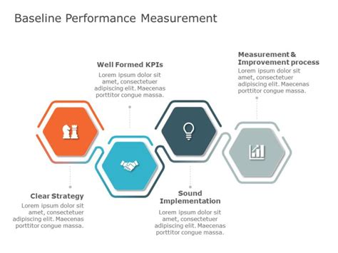 Baseline Performance Measurement Powerpoint Template Performance