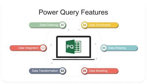 Automate And Transform Your Excel Data With Power Query Best Price By