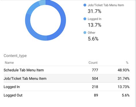 Ios Will Firebase Analytics Work From The Simulator In Xcode Stack