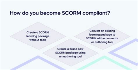 Become Scorm Compliant Your Quick And Easy Guide For 2023