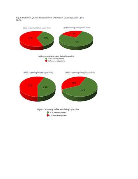 A New Multidisciplinary Pediatric Sle Clinic In A Large Urban Care Center Feasibility Patient