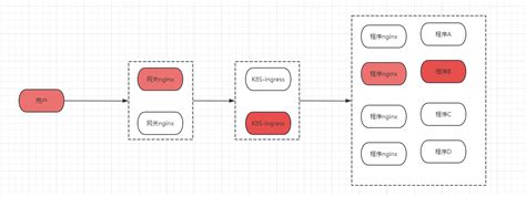各种requestid唯一id在不同场景的应用requestid Csdn博客