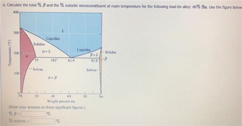 Solved A Calculate The Total β And The Eutectic