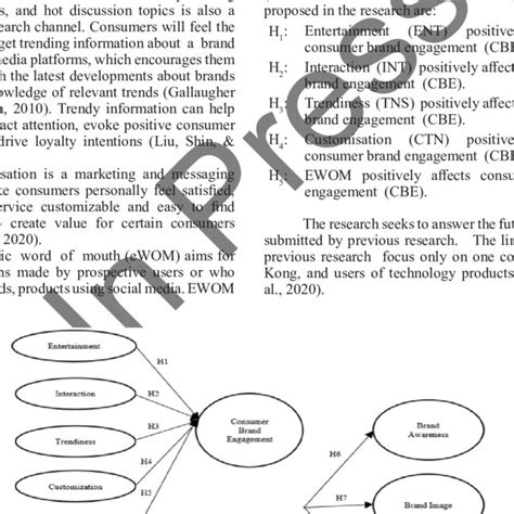 research model source author 2021 download scientific diagram