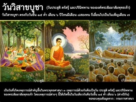 วันวิสาขบูชา วันประสูติ ตรัสรู้ และปรินิพพานของพระตถาคต