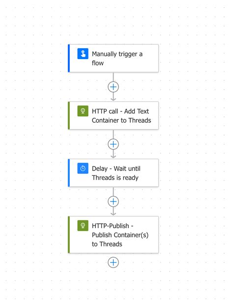 Automate Threads Posts In Powerautomatea Step By Step Guide