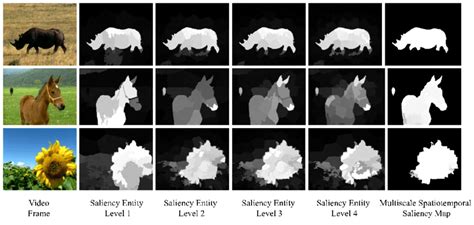 Saliency Integration Using Multi Layer Cellular Automata 39 Download Scientific Diagram