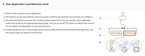 Taufique Iradukunda On Linkedin Aws