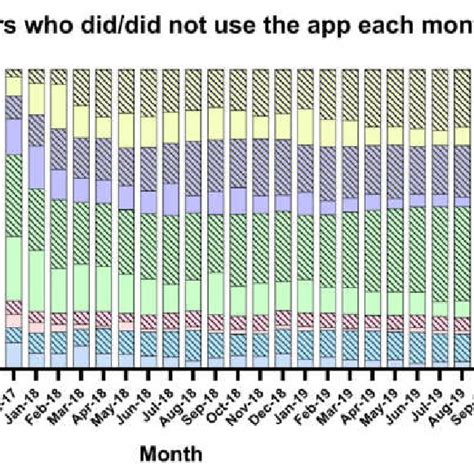 System Usability Score SUS Score By Site And EmERGE Study Time Point Download Scientific
