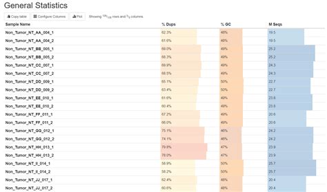 Github Mohamedema Ngs Group Project Rna Seq Analysis