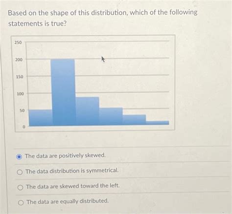 Solved Based On The Shape Of This Distribution Which Of The