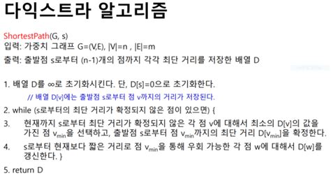 알고리즘 09 그리디 알고리즘 Dijkstra의 최단경로 알고리즘