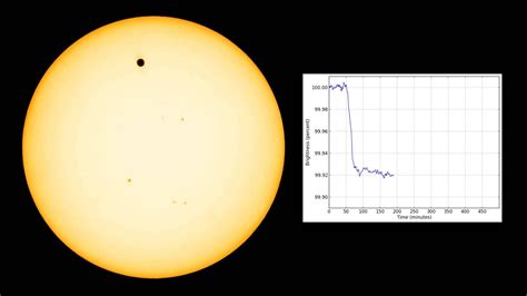 Exoplanet Style Transit Light Curve Of Venus Youtube
